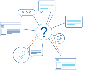 How it Works | Talkmap®