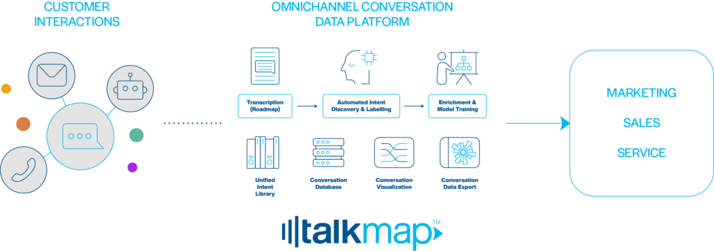 How it Works | Talkmap®